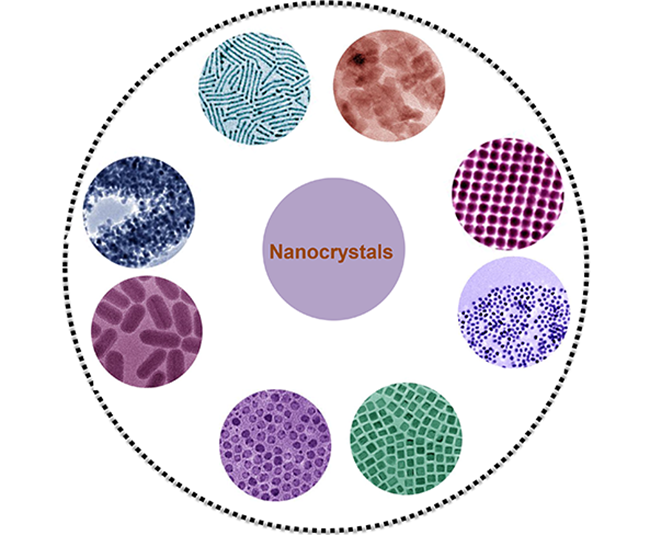 Nanocrystal Control - GuoLab